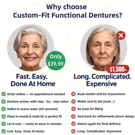 Custom Fit Functional Dentures Miraystore