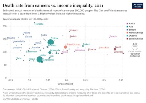 Income Inequality Gini Coefficient Our World In Data