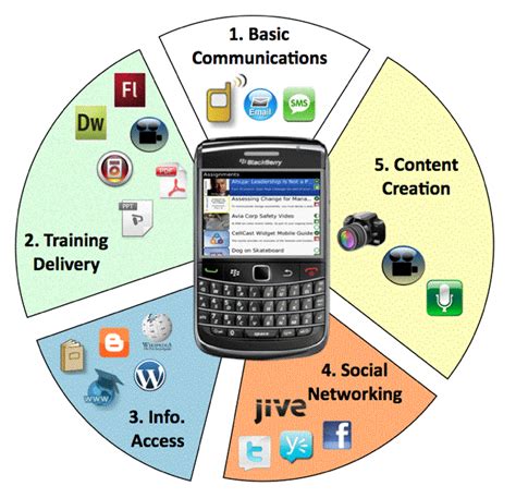 Educational Technology