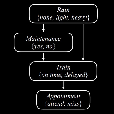 Lecture 2 Cs50s Introduction To Artificial Intelligence With Python