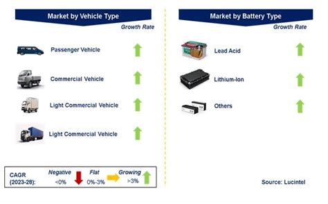 Mild Hybrid Vehicle Market Report Trends Forecast And Competitive Analysis