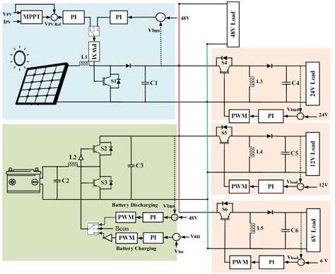 modular open source solar photovoltaic powered dc nanogrids with