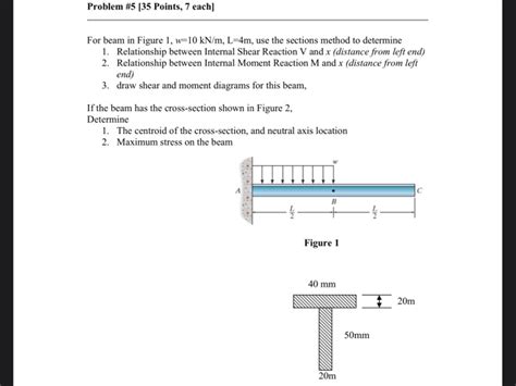 Solved Problem Points Each For Beam In Figure Chegg Com
