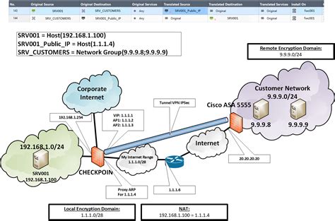 Nat Thru Vpn Ipsec Check Point Checkmates