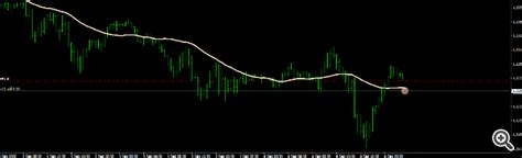 Free Download Of The Smart Ma Trailing Stop Ea Expert By Animaom For Metatrader 4 In The