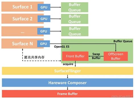Android框架介绍安卓框架 Csdn博客