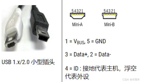 【硬件基础】usb接口大全，接口类型，及接口引脚定义 Usb接口定义 Csdn博客