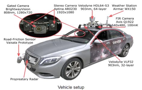 musfa multi modal sensory data fusion framework for autonomous