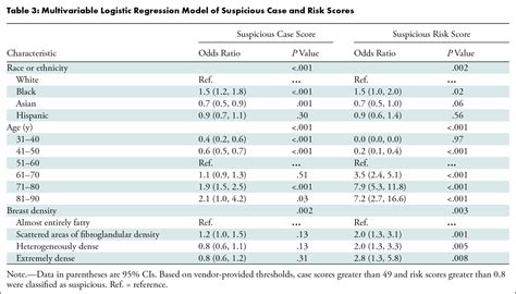 Patient Characteristics Impact Performance Of Ai Algorithm In