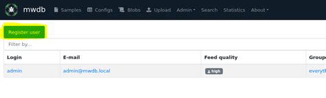 9 Sharing Objects With Other Collaborators — Mwdb Core 2140