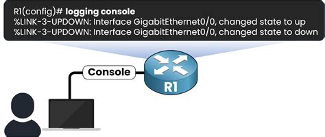 syslog cisco explained