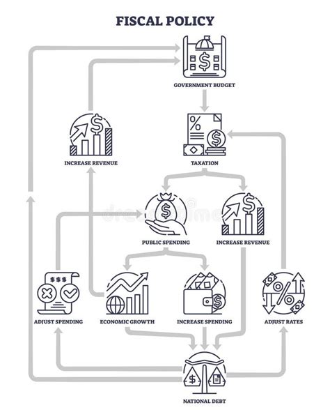 Fiscal Policy Diagram Shows Government Budget Taxation And Public