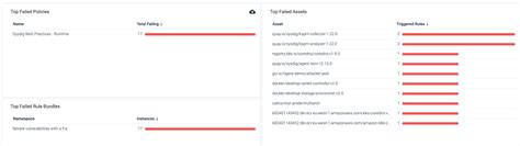 Track Risk Trends In Your Container Images With Sysdig Risk Based