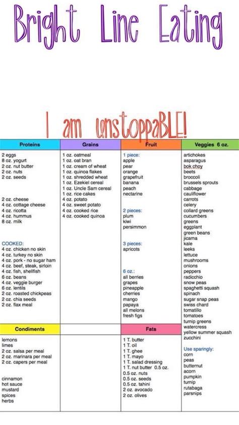 Cheat Sheet Artofit
