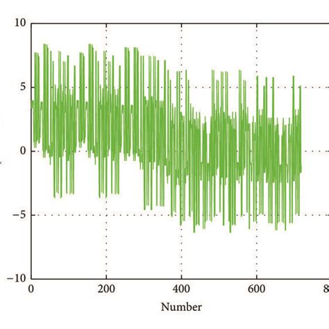 The Flow Chart Of The Random Search Algorithm And Results Test Download Scientific Diagram