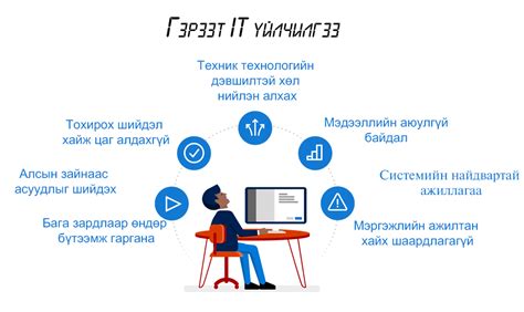 Information Technology Outsourcing гэж юу вэ АЙ ТИ КЭЙР ХХК