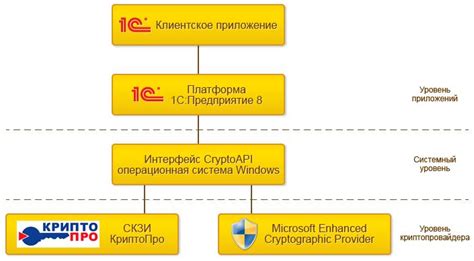 Cryptography What Is It Overview And Complete Guide