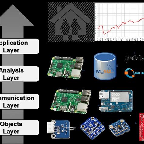 Data Processing Architecture Download Scientific Diagram