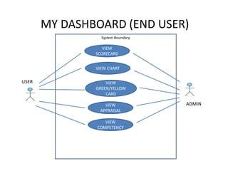 Draft Uml Use Case Class Diagram PDF