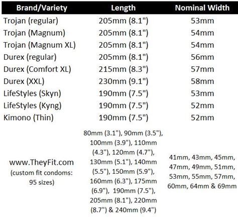 The Condom Trick Making Condoms Suck Less Trick The Condom Trick Making Condoms Suck Less