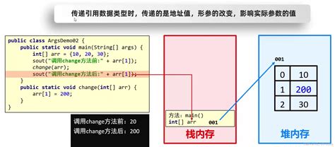 基础语法——方法 method类型 csdn博客