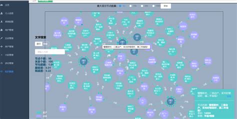 计算机毕业设计pythonspark知识图谱房价预测系统 房源推荐系统 房源数据分析 房源可视化 房源大数据大屏 大数据毕业设计 机器学习