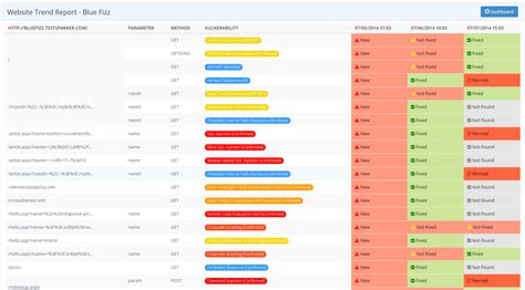 Netsparker Cloud A Scalable Multi User Online Web Application