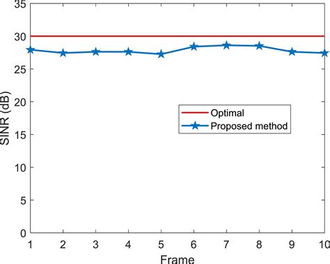 Joint Antenna Selection And Beamforming For Frequency Diverse Multiple‐input Multiple‐output