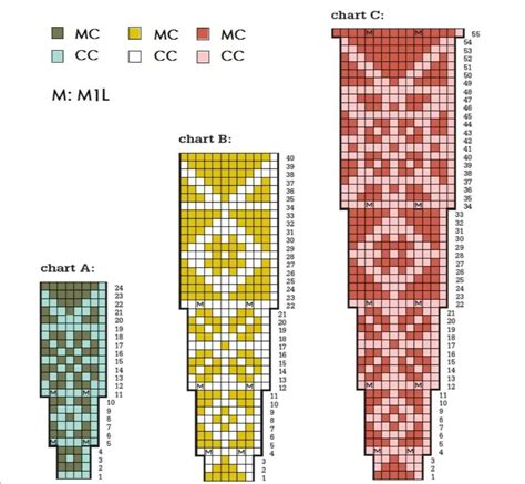 从上往下织儿童棒针提 编织人生移动门户 Fair isle knitting patterns Machine knitting
