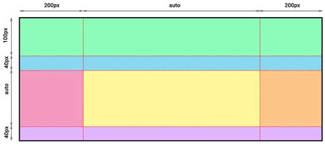 Grid Layout Interfaces Web [css32] Web Formation