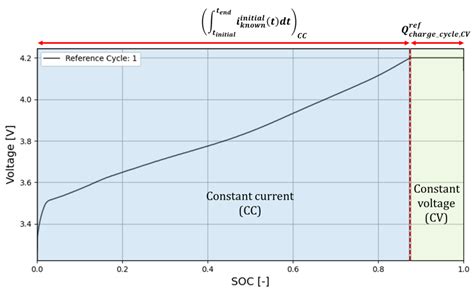 Batteries Free Full Text Real Time Lithium Battery Aging Prediction