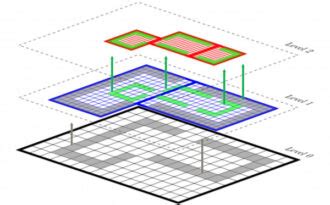 AMReX A Performance Portable Framework For Block Structured Adaptive