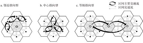 流空间视角下高速公路交通流网络结构特征及其形成机制以广东省为例