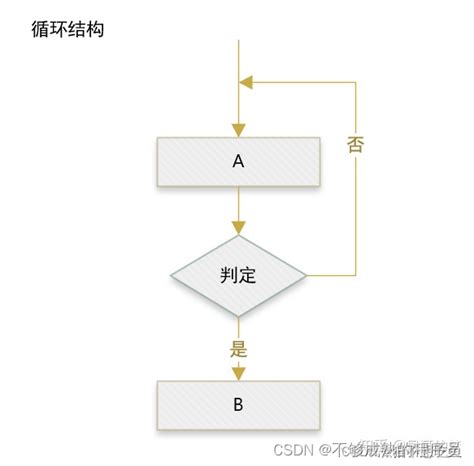 转载 流程图画法总结流程图并行关系怎么画 Csdn博客