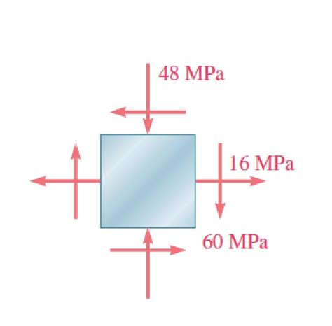 solved using the mohr circle method a the principal angle