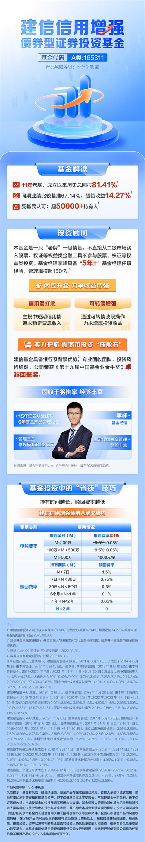 建信信用增强债券型证券投资基金