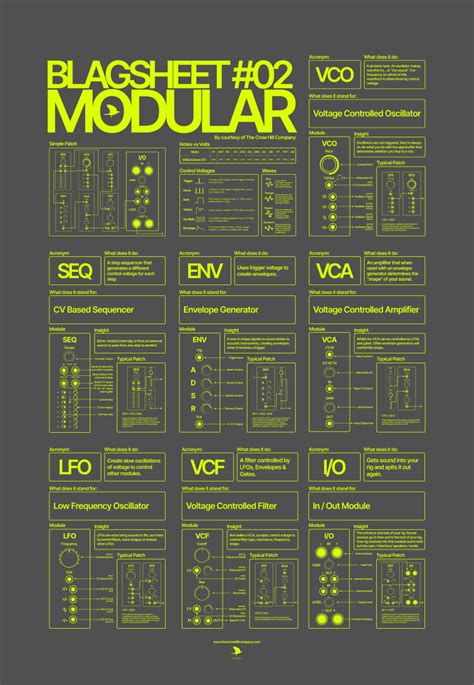 Blagsheets Where Can I Get Music Modes Modular Synth Cheat Sheets