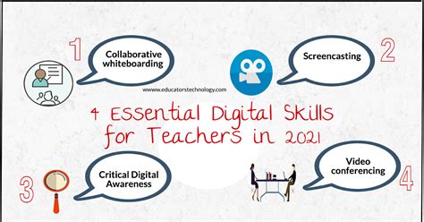 4 Essential Digital Skills For Teachers In 2021 Educational