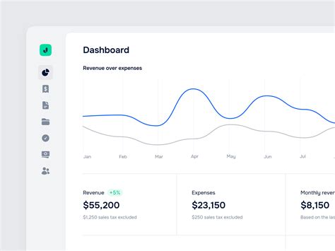 Invoicing App Dashboard By Guglielmo Pardo On Dribbble