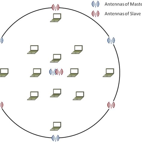 an infrastructure using an access point with four transmit antennas