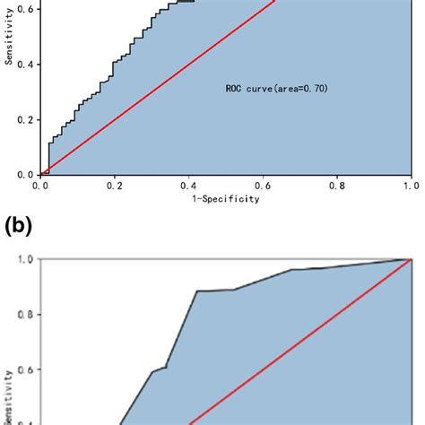 Gated Recursive Unit GRU Extreme Random Forest And Multigrain Size