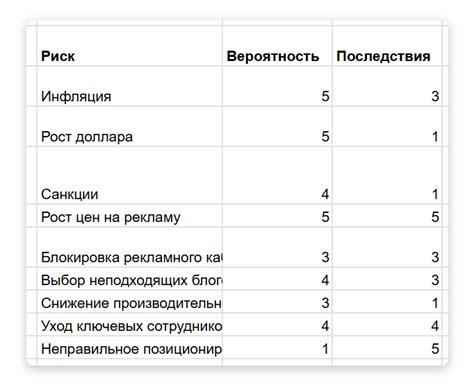 Календарный план проекта как составить примеры и шаблон — Okocrm