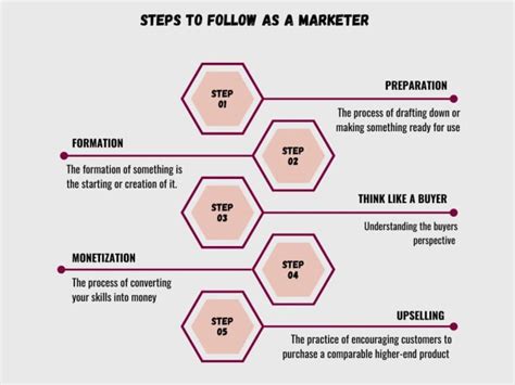 Design A Unique And Attractive Flowchart Infographics With A Professional Touch By Greatness