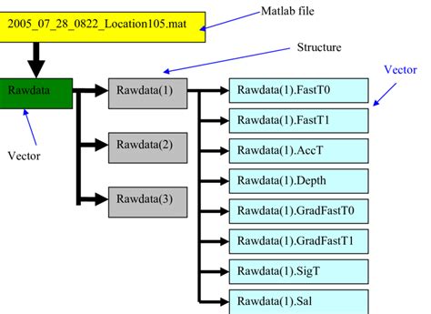Figure A36 Organization Of The Matlab Files Download Scientific Diagram