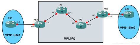 使用gns3进行mpls的实验gns3 Mpls Csdn博客 使用gns3进行mpls的实验gns3 Mpls Csdn博客