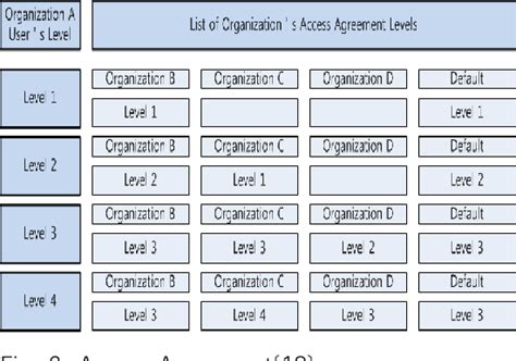 Figure 6 From Iam Architecture And Access Token Transmission Protocol In Inter Cloud Environment