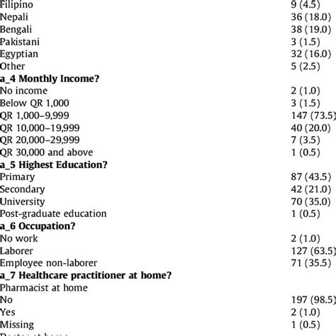 Scree Plot For The Knowledge Domain Download Scientific Diagram