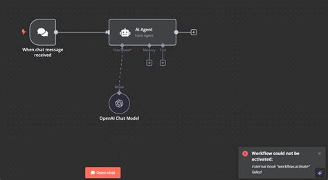 Workflow Could Not Be Activated External Hook Workflowactivate