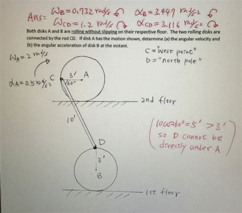 both disks a and b are rolling without slipping on