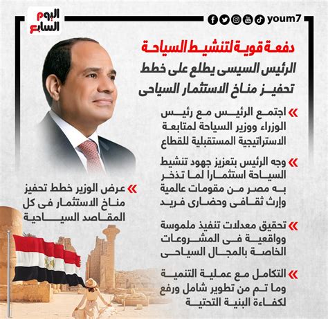 الرئيس السيسى يطلع على خطط تحفيز مناخ الاستثمار السياحى إنفوجراف